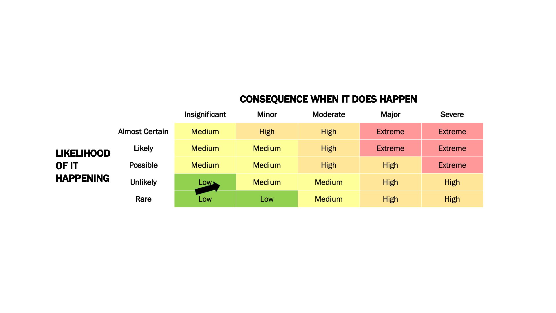 risk-matrix – The Climate Pitch